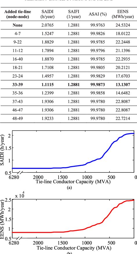 Table Viii From Analytical Reliability Assessment Method For Complex