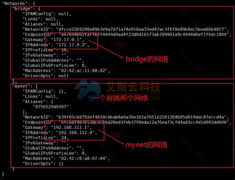 Docker之网络通信 Aisyuns Blog