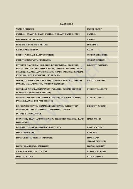 Tally Fundamentals Pdf