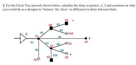 Solved For The Clock Tree Network Shown Below Calculate The Chegg