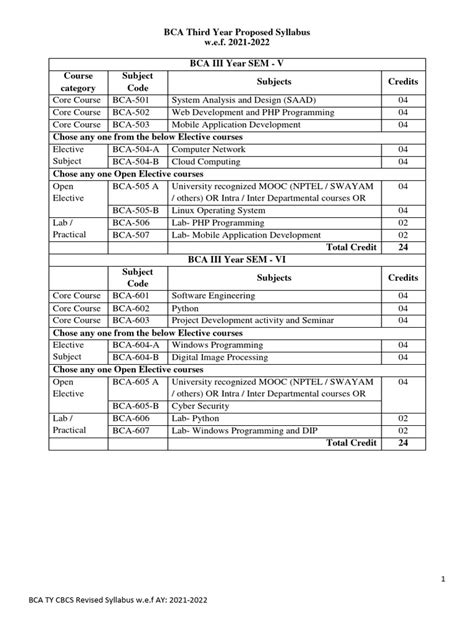 Bca Ty New Syllabus 2021 22 Pdf Php Computer Network