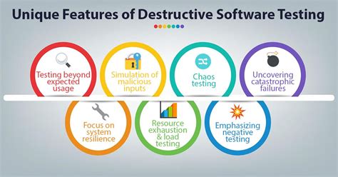 How Destructive Software Testing Can Break Software Testmatick Posted