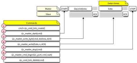 Esp32s3学习——i2c点亮096寸oledesp32 Oled汉字 Csdn博客