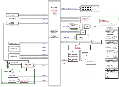 Dell Inspiron Schematic Diagram