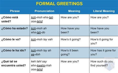 ¿cómo Estás Everyday Spanish Greetings You Can Use