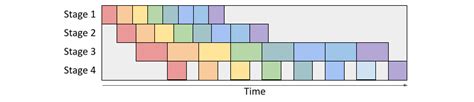 alpa automated model parallel deep learning