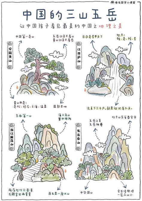中国的三山五岳 搜狐大视野 搜狐新闻