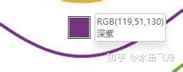 matlab绘图默认颜色的RGB HSL值 知乎