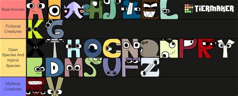 Flq Spanish Alphabet Lore Tier List Community Rankings Tiermaker