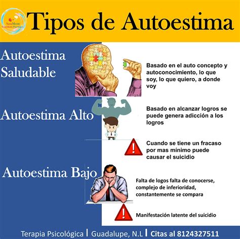 Tipos De Autoestima