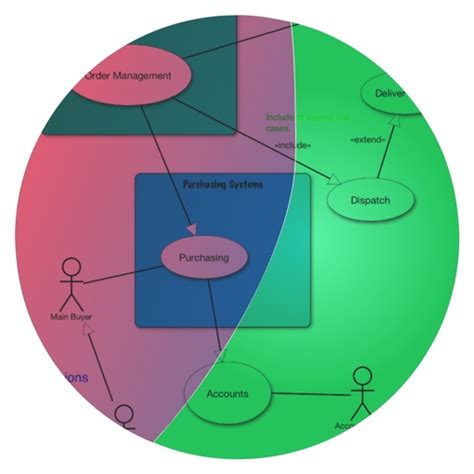 Use Case Design By Plumhead Software Ltd