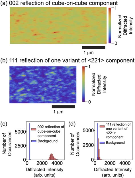 Synchrotron X Ray Nanobeam Diffraction Microscopy Maps Of The