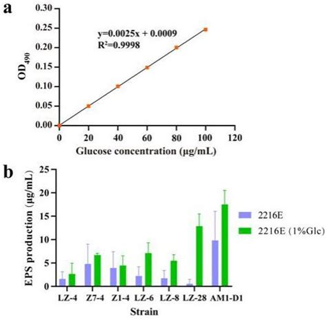一种海洋细菌胞外多糖的制备方法及发酵条件优化与流程