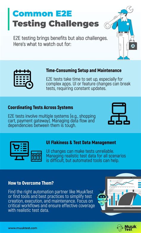 E2etesting Softwaretesting Testautomation Qa Muuktest