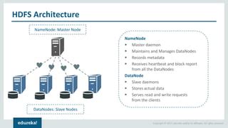 What Is HDFS Hadoop Distributed File System Edureka PPT