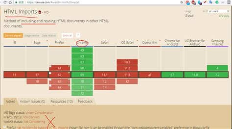 HTML5 Template Polyfill Issue 43 Xgqfrms FEIQA GitHub