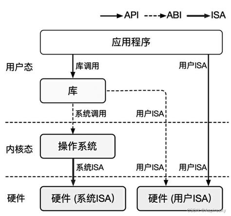 Csdn