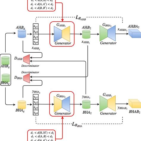On The Left An Example Of A Poscar File Describing The Composition Of