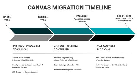 Canvas Center For Academic Innovation