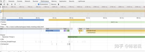探究 为什么javascript要在body标签尾部引入 知乎