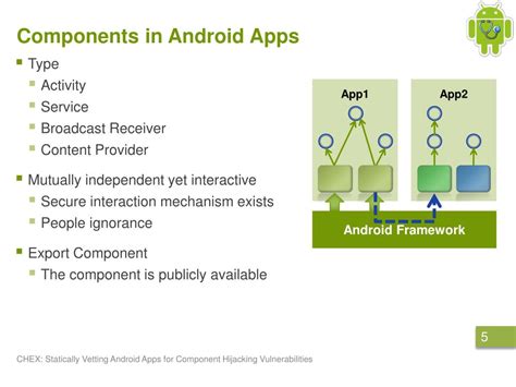 Ppt Chex Statically Vetting Android Apps For Component Hijacking Vulnerability Powerpoint