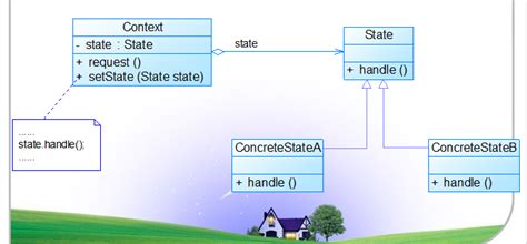 设计模式之状态模式 CSDN博客
