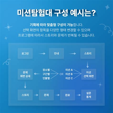메타비 미션탐험대를 더 흥미진진하게 만드는 탄탄한 구성의 힘 그 비법은 무엇일까요⭐️ Facebook