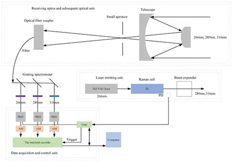 Remote Sensing Special Issue Stereoscopic Remote Sensing Of Air Pollutants Emission