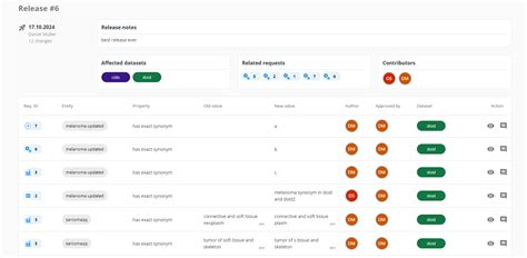 Pending Changes Accurids Docs