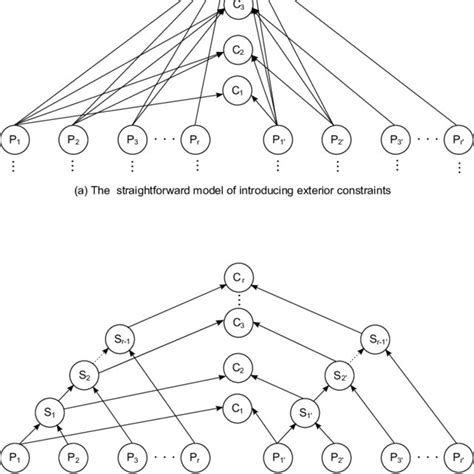 The Multinomial Parameter Learning Model With Constraints Mpl C And