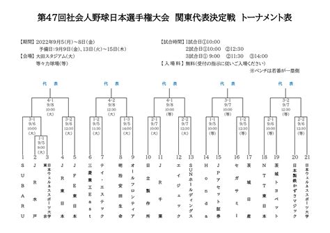 第47回社会人野球日本選手権大会 関東代表決定戦 トーナメント表 Jpアセット証券 野球部