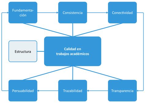 Cu Les Son Los Elementos Clave Que Deben Incluirse En La Descripci N