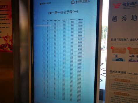 越秀国际金融汇售楼处1武汉越秀国际金融汇售楼处图片大全 吉屋网