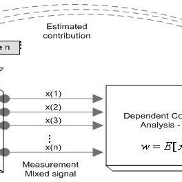 Schematics For Scaling Factor Determination A First Each Source Download Scientific Diagram
