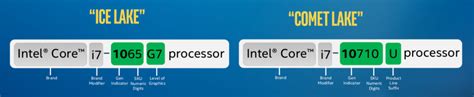 Intels Ice And Comet Lake Cpu Names Are Confusing For Customers Toms Hardware
