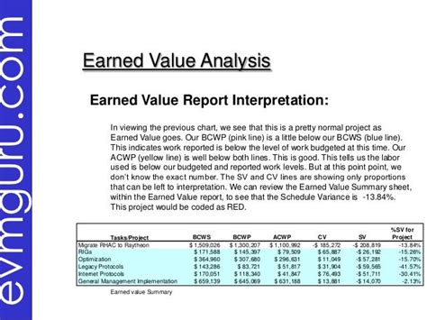 Earned Value Report Template 5 Templates Example Templates Example