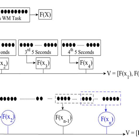 Feature Extraction From A Entire NIRS Time Series B Consecutive