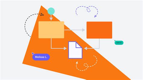 Blog Lucidchart