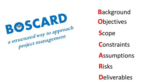The Boscard Framework