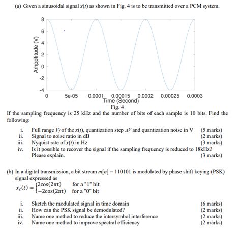Solved A Given A Sinusoidal Signal X T As Shown In Fig Chegg Com