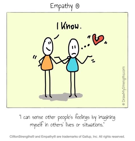 Pin By Emily Haff On Clifton Strengths Strengths Based Leadership