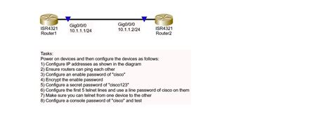Gig Gig ISR ISR Router Router Tasks Power On