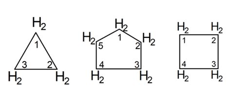 Cycloalkane Diagram