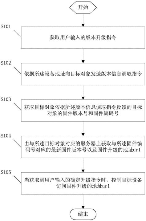 firmware upgrade method and system eureka patsnap