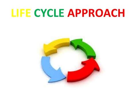 Reproductive Health Lifecycle Approach
