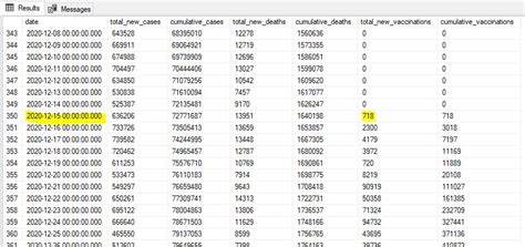 GitHub Anapsoliveira Covid Data Exploration Data Transformation And