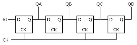 Sequential Logic Shift Registers Toshiba Electronic Devices