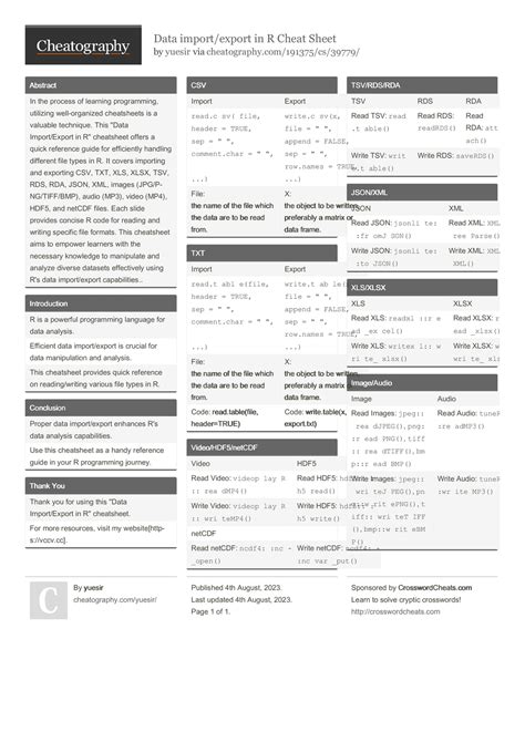 Data Importexport In R Cheat Sheet By Yuesir Programming R R