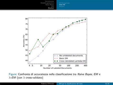 Expectation Maximization For Text Cassification Ppt