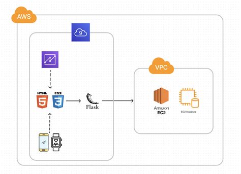 Github Alacorideepsleep 을지대학교 데이터청년캠퍼스 프로젝트 3조 Deep Sleep